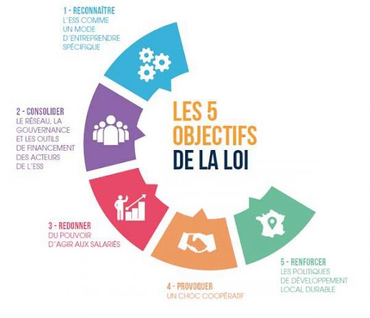 Les grands principes de l'ESS - Lemon Tri